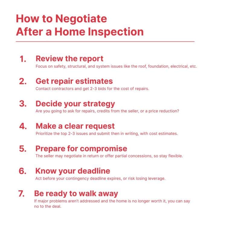 6 Steps to Negotiating After the House Inspection – shop.landapartment.com