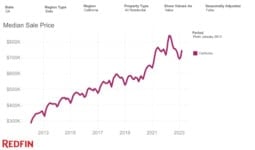 The Ultimate Guide to Buying a House in California - Redfin