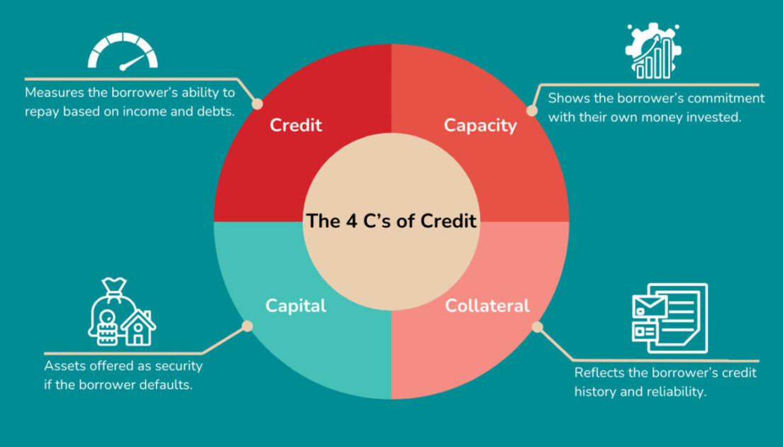 The 4 C’s of Credit: Qualifying for a Mortgage | Redfin