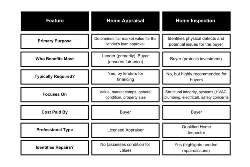 Inspection vs. Appraisal for Home Buyers - Redfin