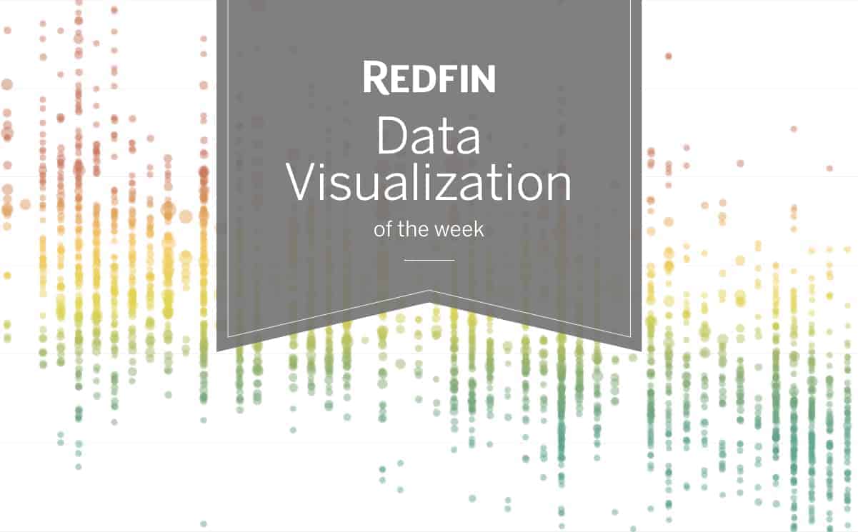 Viz of the Week: Commuting Across America - Redfin Real Estate News