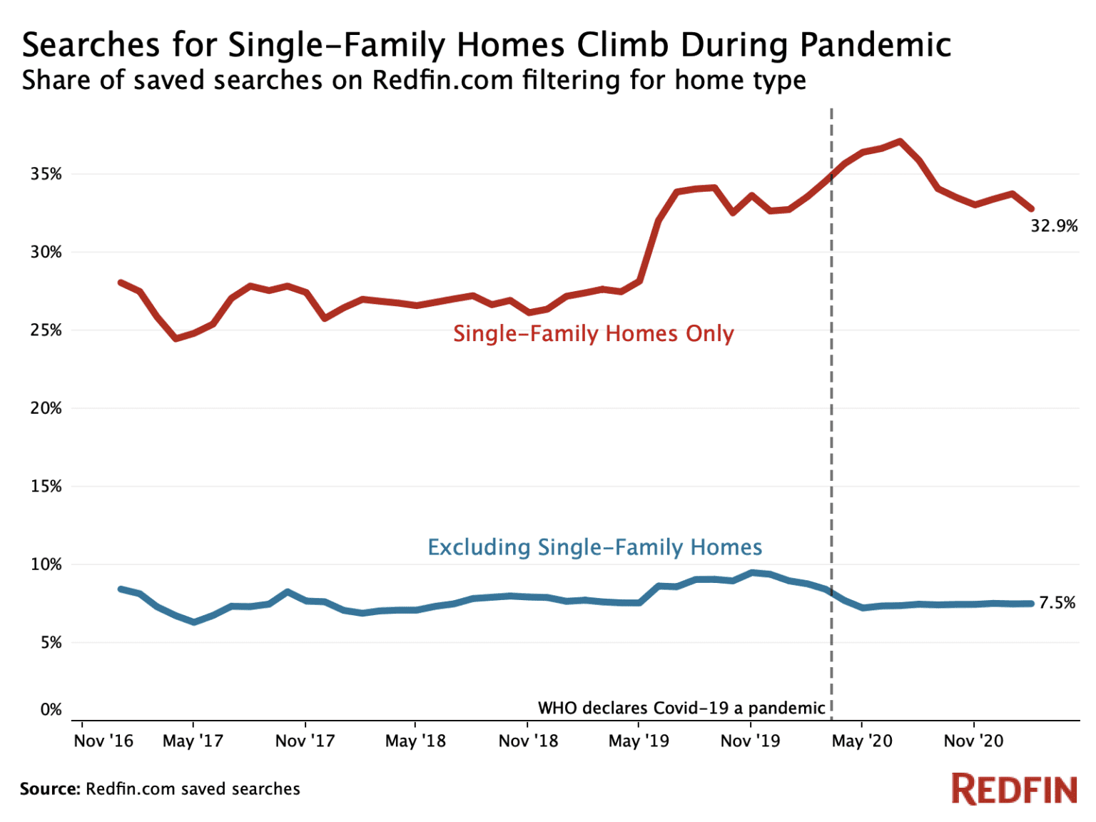 How a Yearlong Pandemic Has Impacted the Housing Market: 12 Charts