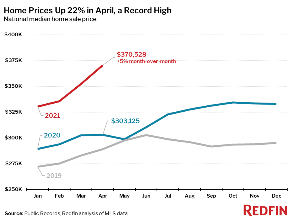 Buyers in Indianapolis, Omaha and Seattle are Snapping Up Homes in 5 ...
