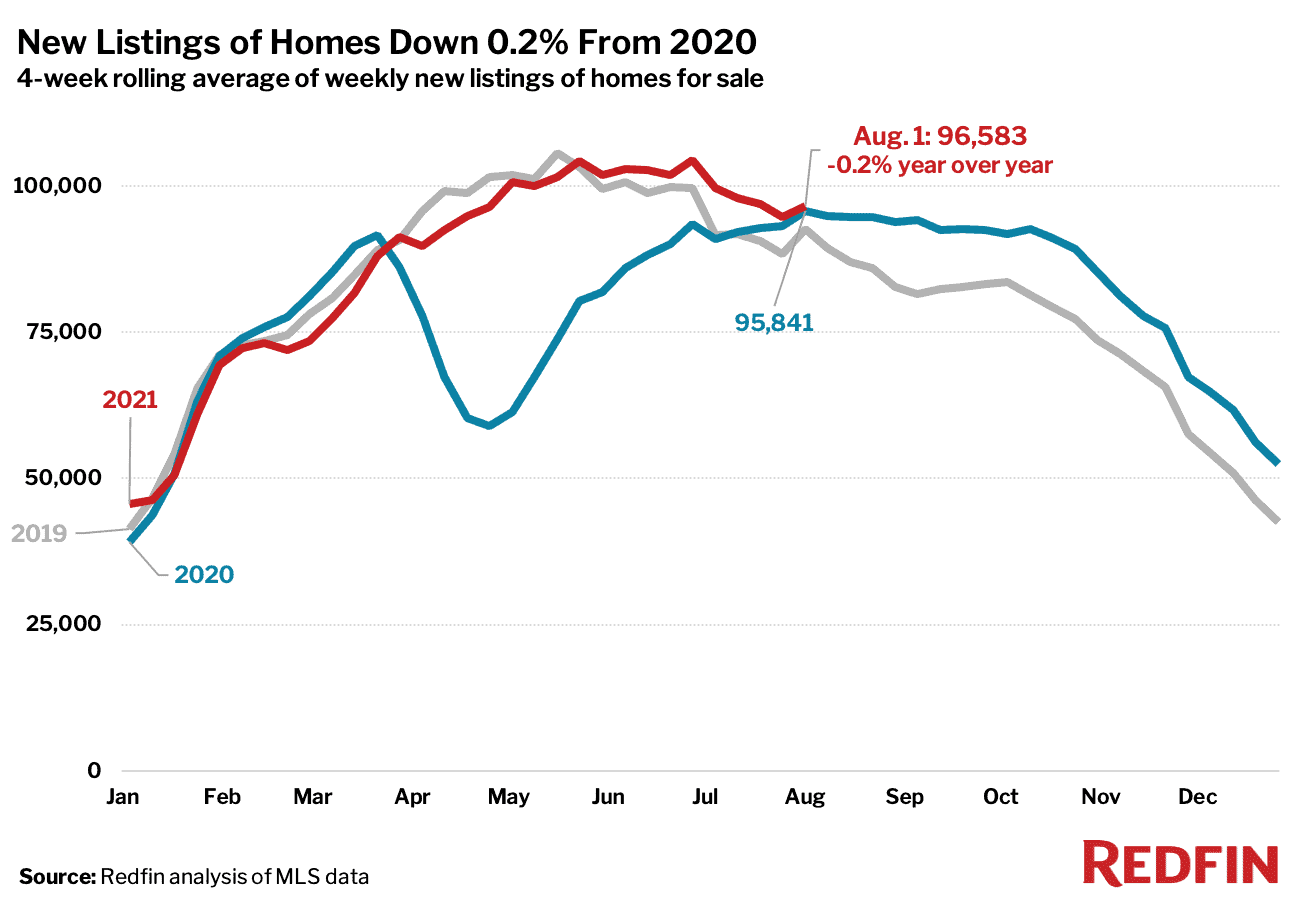 Housing Market Update: Homebuying Conditions Improve Slightly as ...