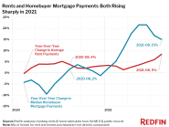 Rental Market Tracker Mortgage Payments For New Homebuyers Are Rising Rental Market Tracker Mortgage Payments For New Homebuyers Are Rising