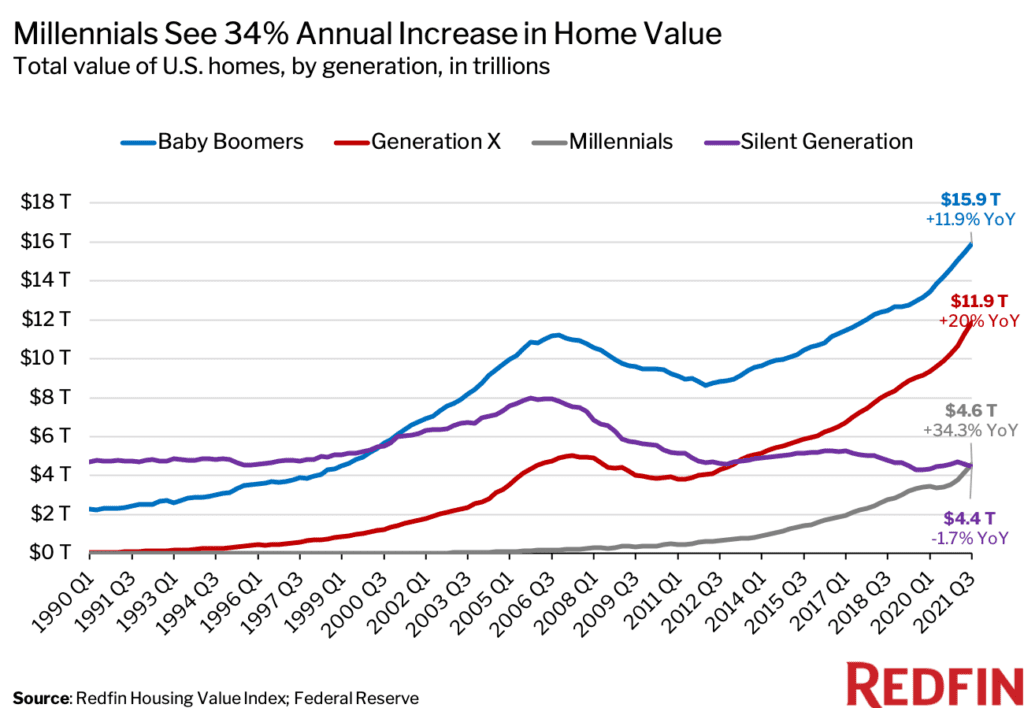 Value of Austin Housing Market Surged Twice as Fast as U.S. In Past Year