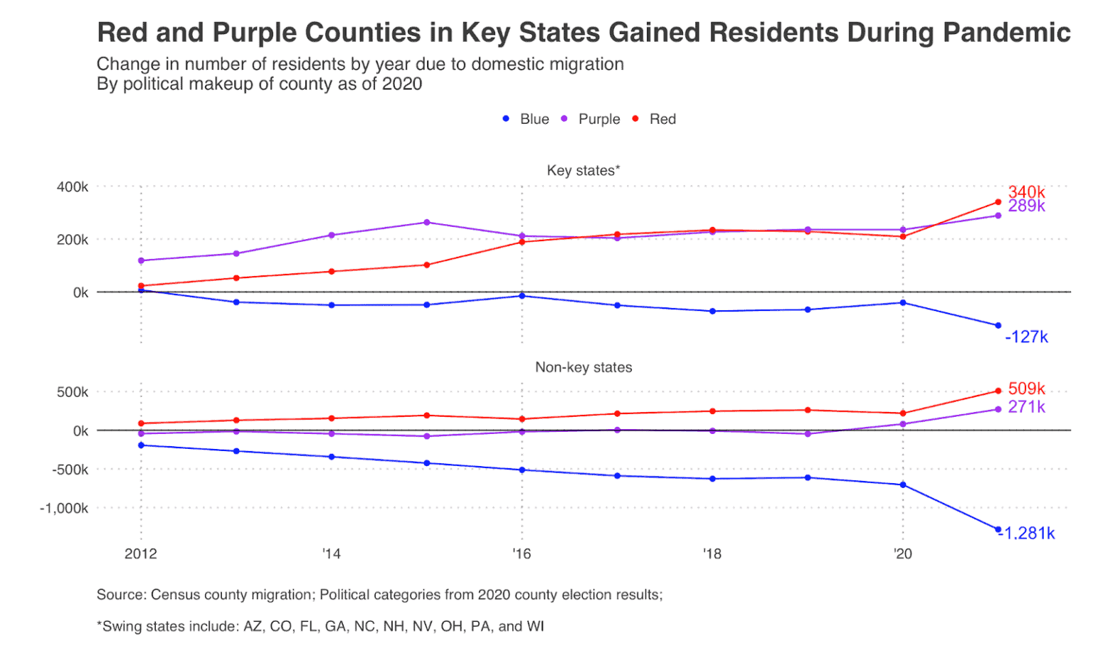 Americans Flocked to Red and Purple Counties in Key Senate-Race States ...