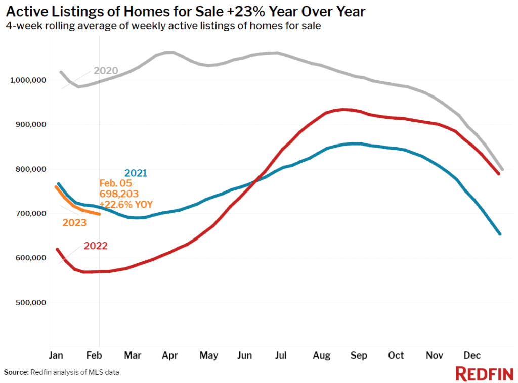 Housing Update: Buyers Step On the Field, Luring Sellers Off Sidelines