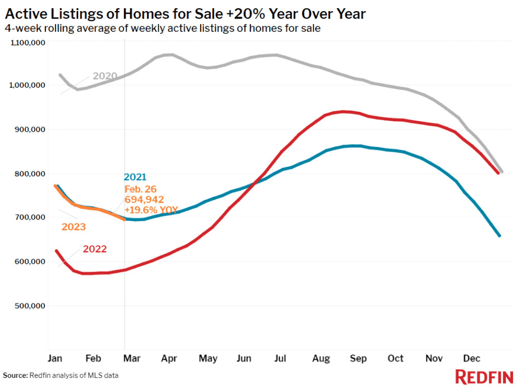 Housing Market Update: Home Prices Fall Annually For First Time in a ...