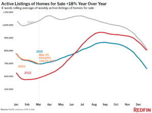 Housing Market Update: Homebuyers’ Monthly Payments Hit All-Time High ...