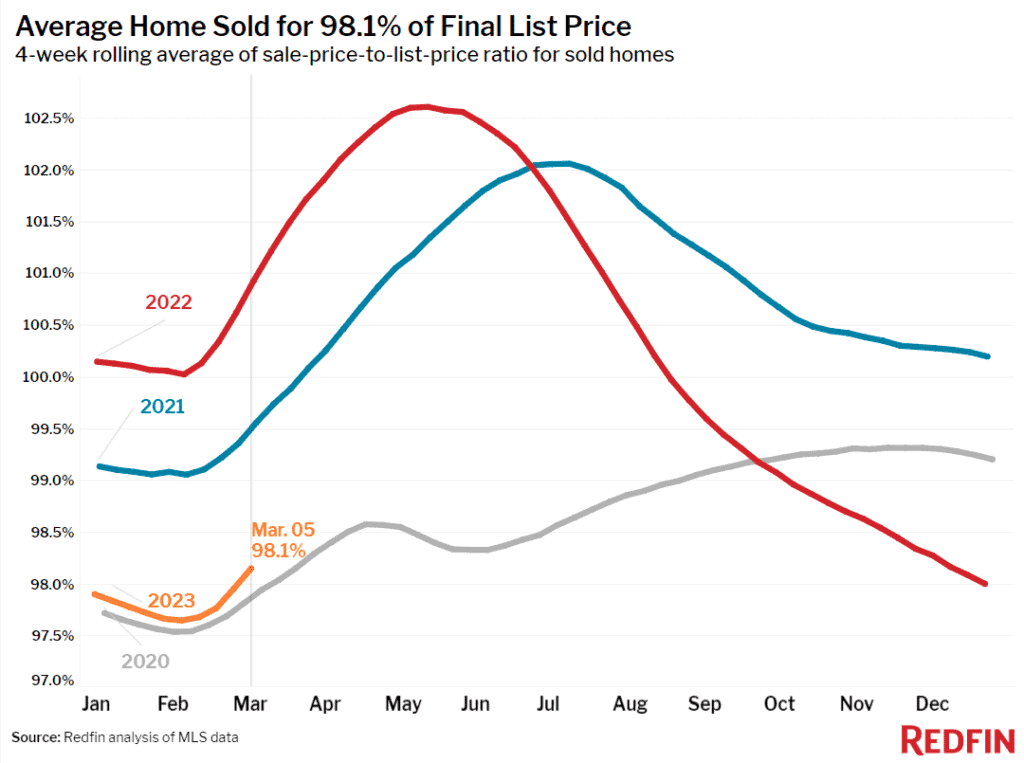 Housing Market Update: Homebuyers’ Monthly Payments Hit All-Time High ...