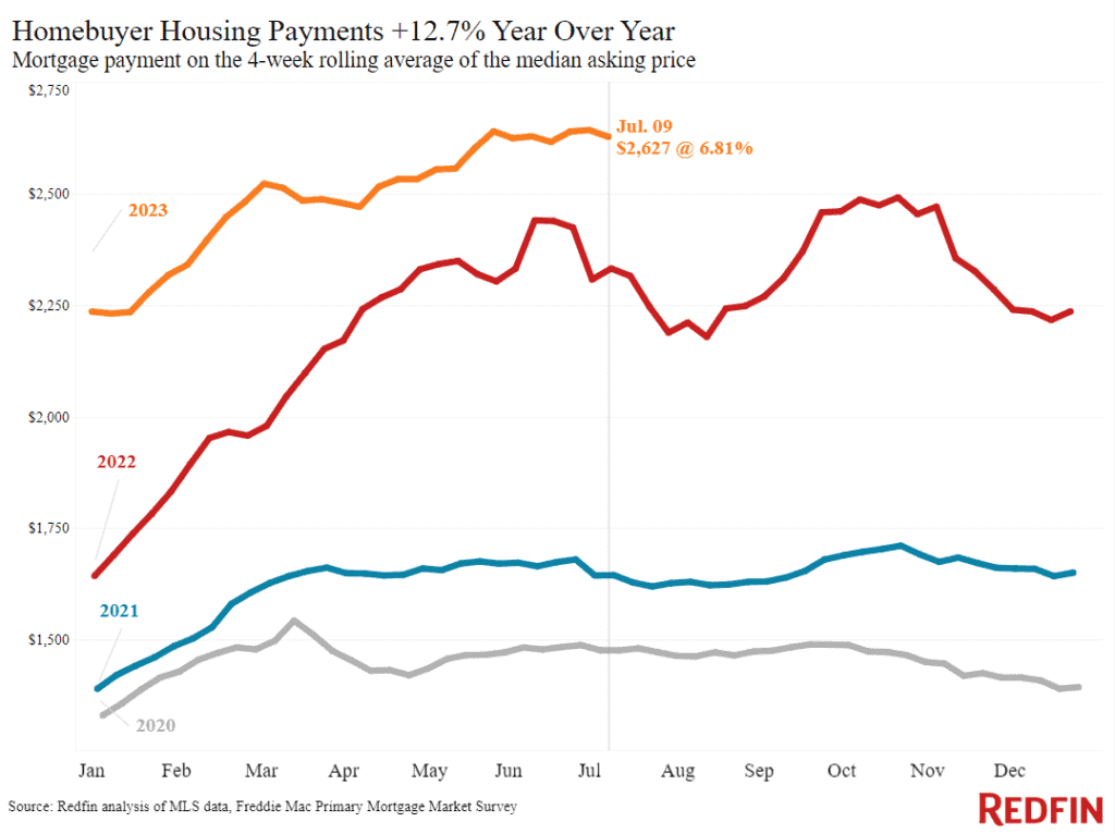 Housing Market Update: U.S. Home Prices Rise For the First Time in ...
