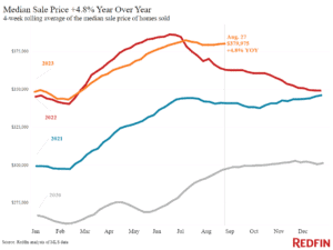 Housing Market Update: Miami Home Prices Up 17% From a Year Ago