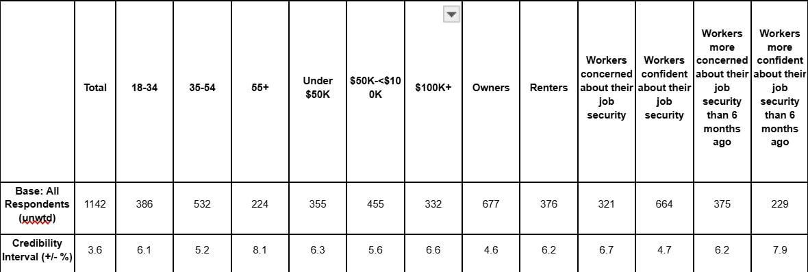 Two in Five American Workers are Delaying or Canceling Major Purchase ...